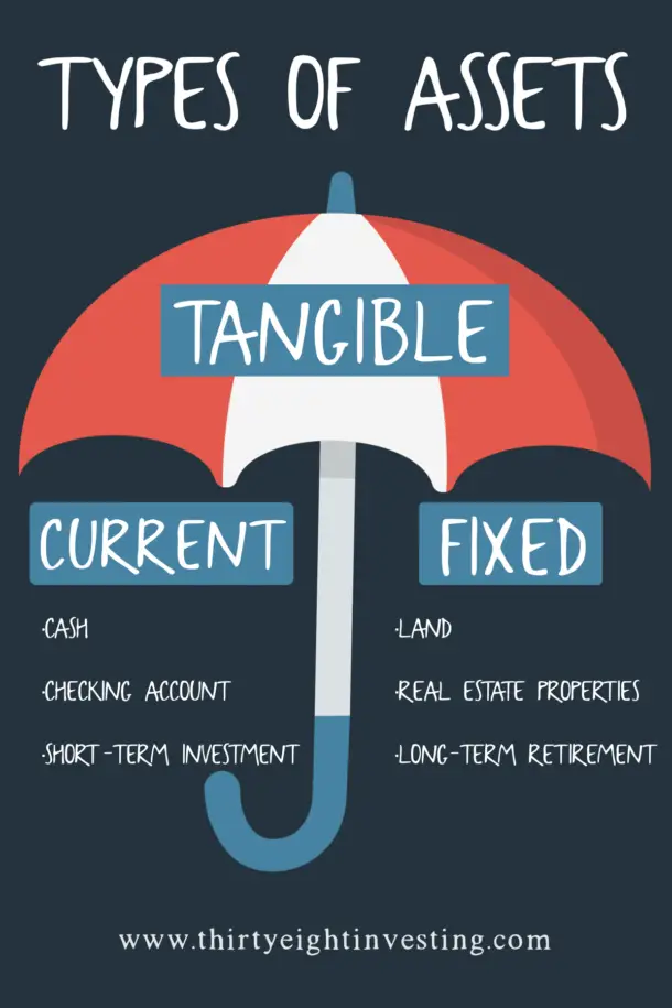 Personal Assets Explained: What You Don't Know - ThirtyEight Investing