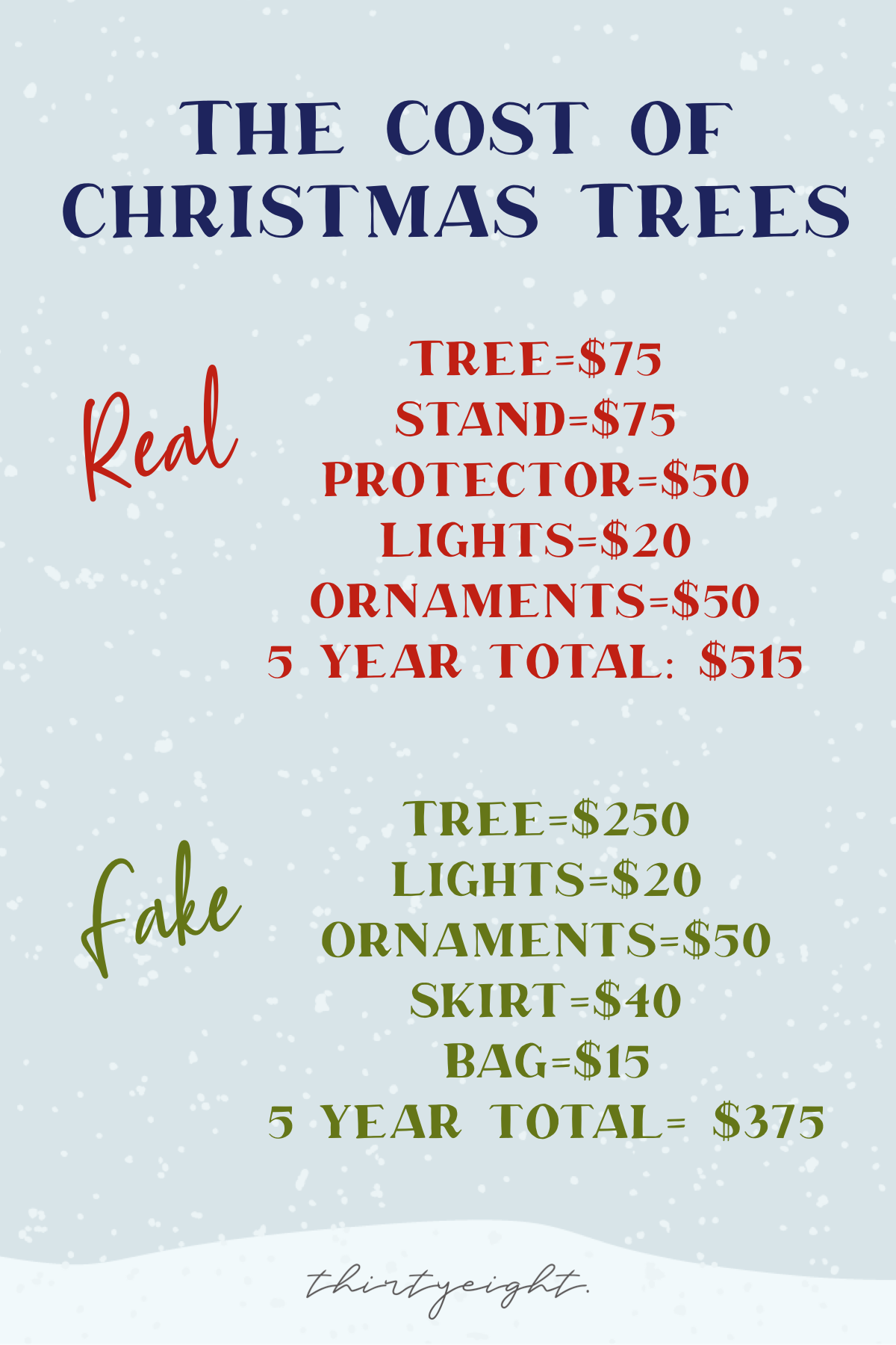 The Average Christmas Tree Price Should You Buy Real Or Fake The Average Christmas Tree Price Should You Buy Real Or Fake