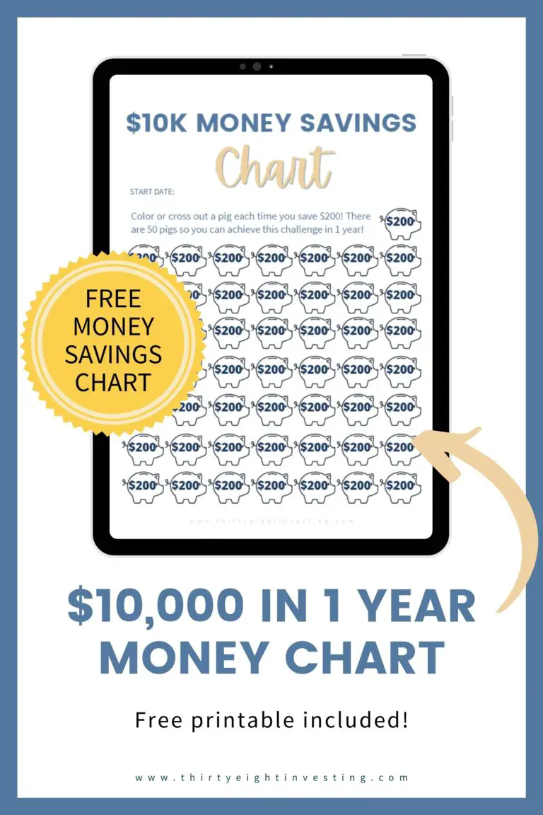 Save $10,000 With This Money Challenge Chart - ThirtyEight Investing